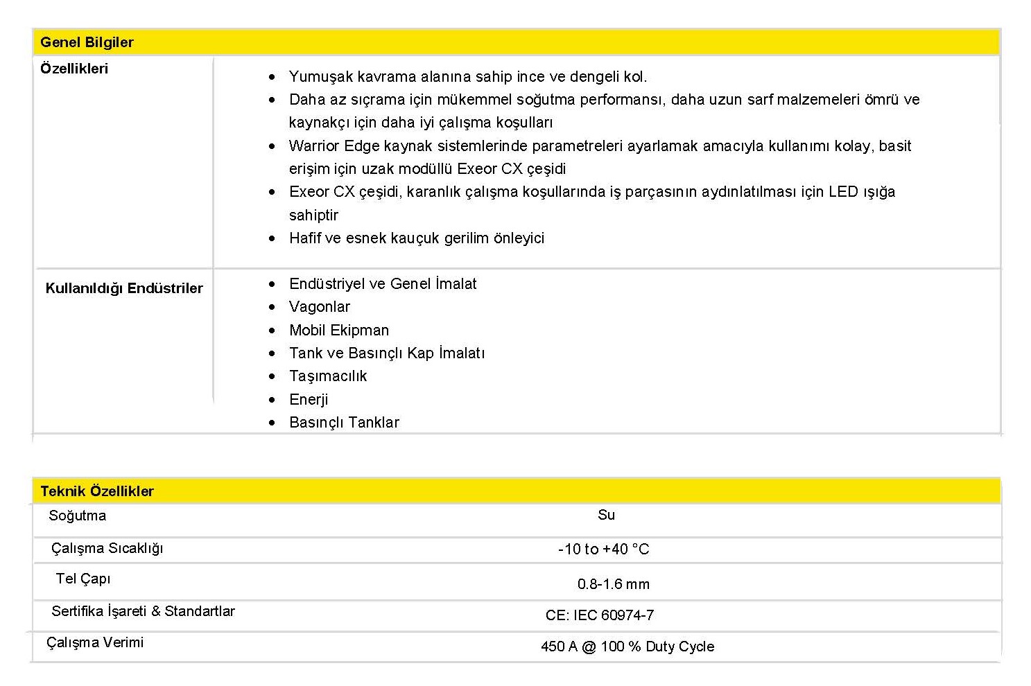 EXEOR MIG Torçları | ÖZMETAL SAN