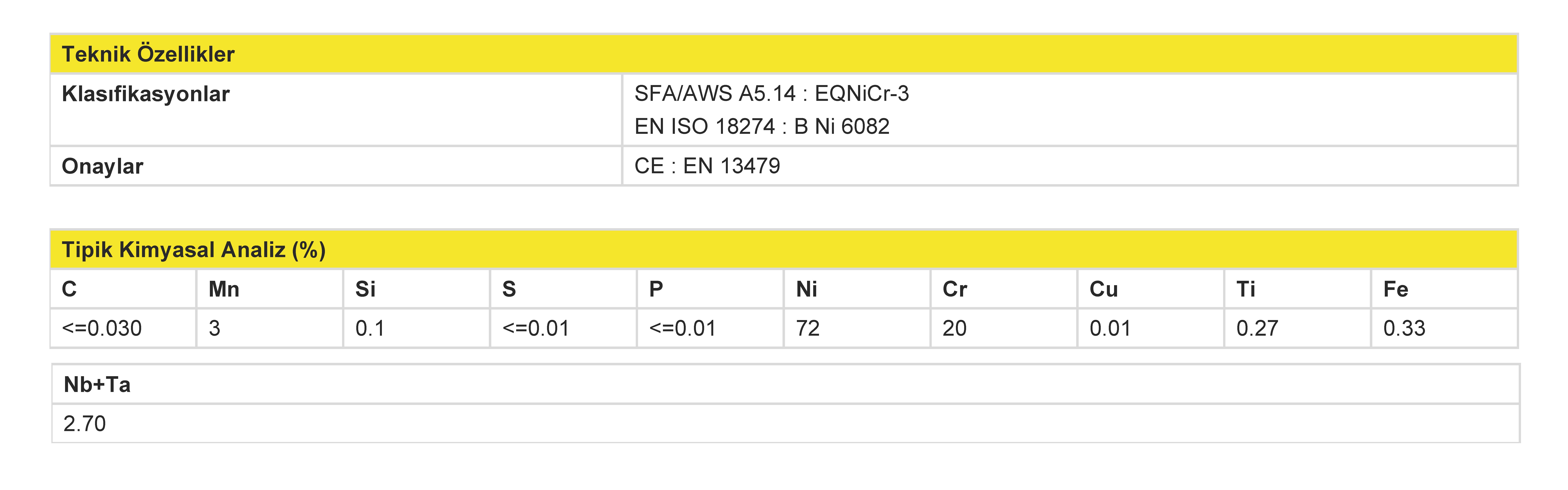 Exaton Ni72HP | ÖZMETAL SAN
